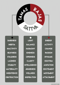 Three's a Charm: Feel the Guna Greatness